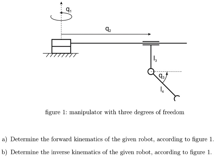 q1 q2 l3 q3 l4 figure 1: manipulator with three degrees of freedom a ...