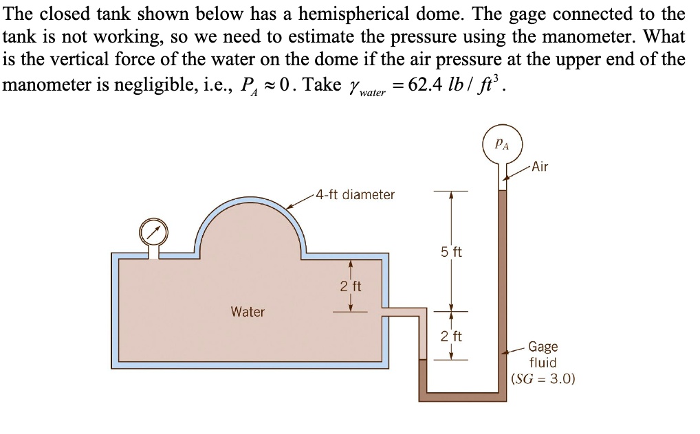 SOLVED: The closed tank shown below has a hemispherical dome. The gauge ...