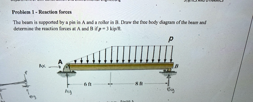 Problem 1 - Reaction Forces The beam is supported by a pin at A and a ...