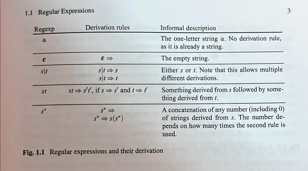 SOLVED: Exercise 1.1 Given the regular expression s=(a|(b)(c|d|epsilon)|), (a) Using the ...