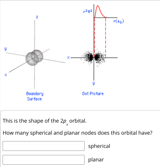 SOLVED: Boundary Surface Dot Picture This is the shape of the 2 px ...