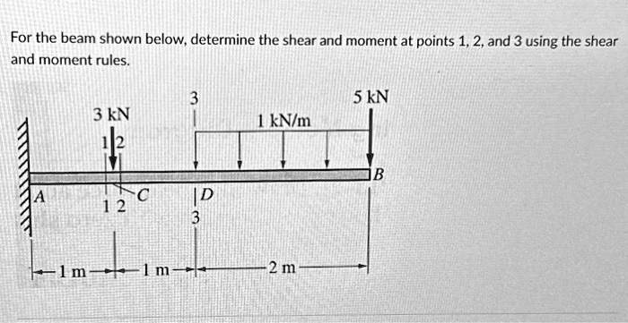 For the beam shown below, determine the shear and moment at points 1, 2 ...