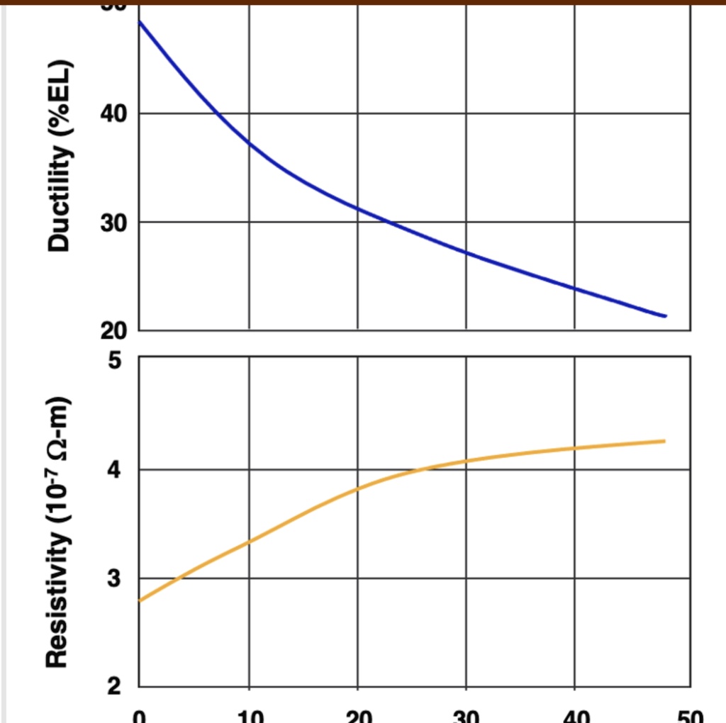 SOLVED: A single crystal of some metal is known to have a critical ...