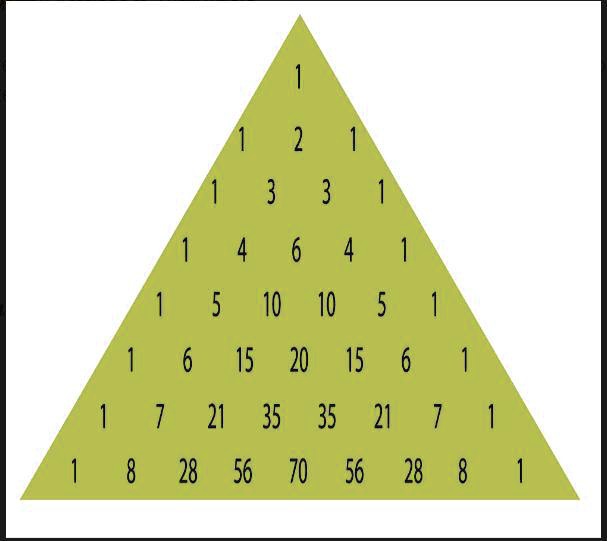 SOLVED: El triángulo de Pascal es un arreglo de números que permite ...