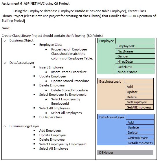 Solved Assignment 6 Aspnet Mvc Using C Project Using The Employee Database Employee Database