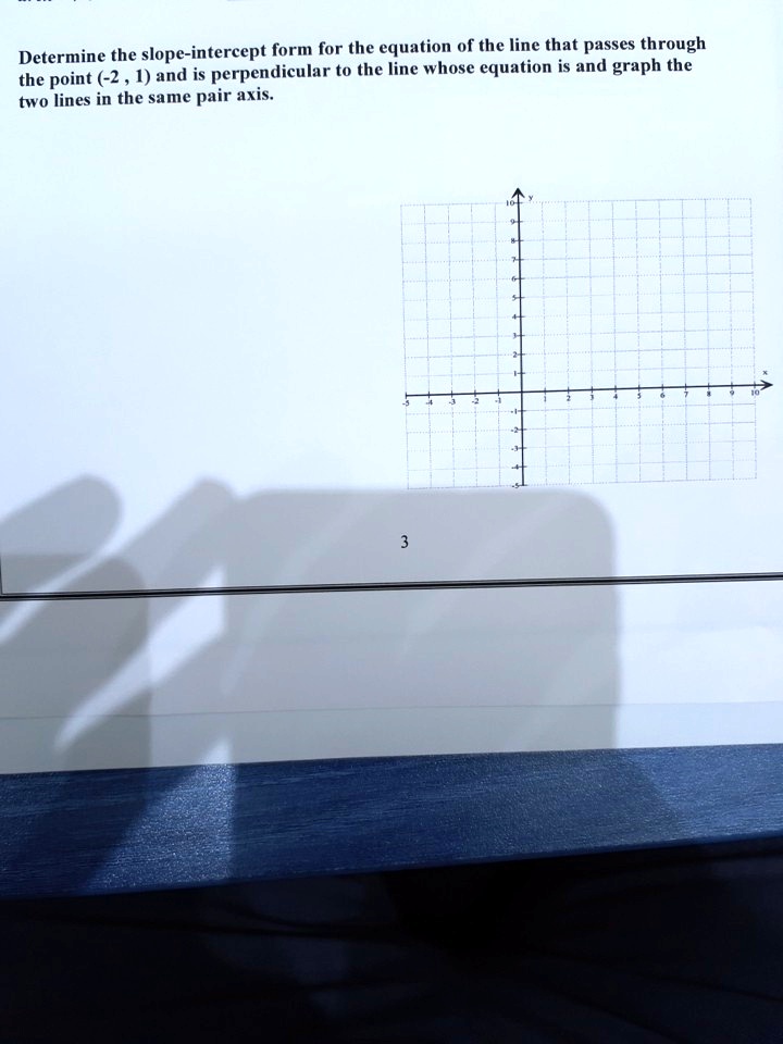 SOLVED:Determine the slope-intercept form for the equation of the line ...