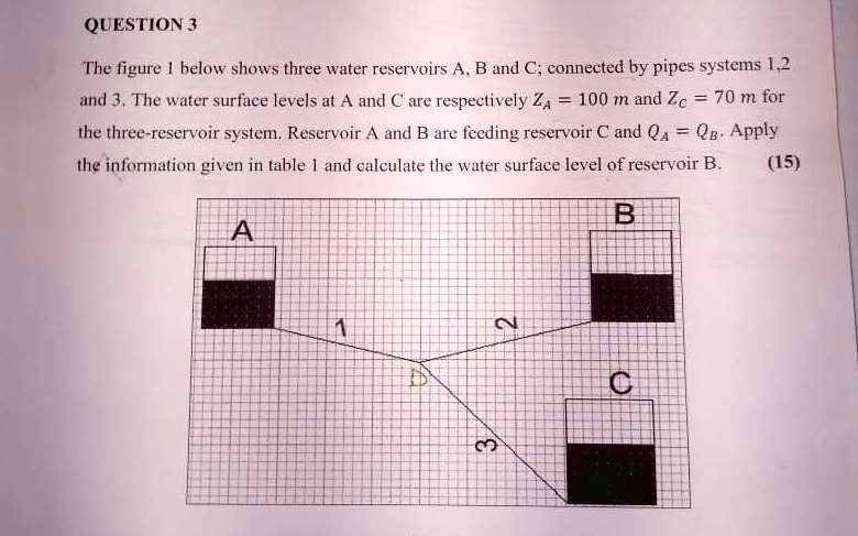 SOLVED: The figure 1 below shows three water reservoirs A, B, and C connected by pipe systems 1 ...