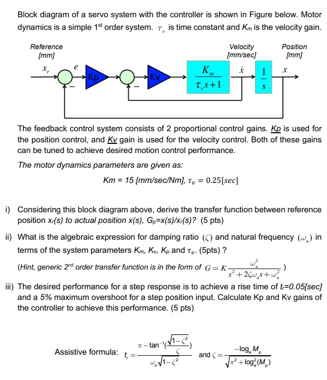 block diagram of a servo system with the controller is shown in figure ...