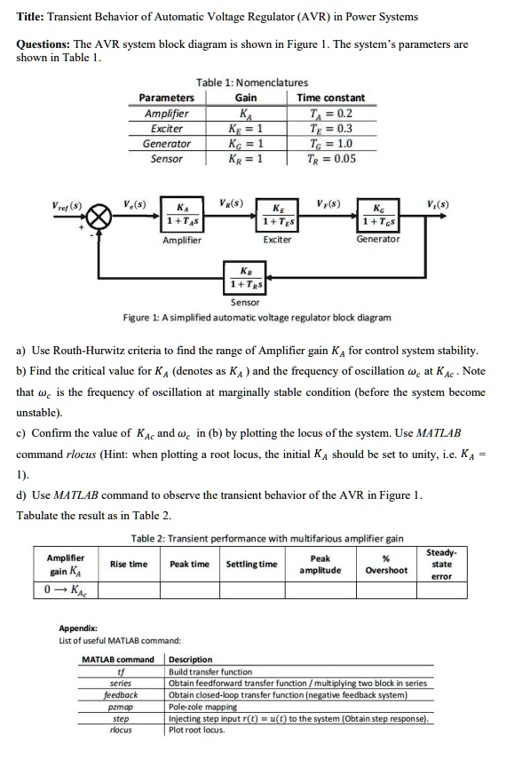 'Title: Transicnt Bchavior of Automatic Voltage Regulator (AVR) in Powcr Systems Questions: The ...