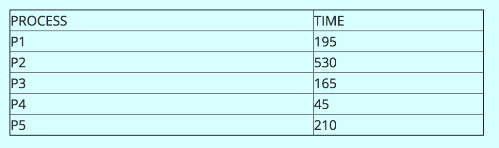 SOLVED: There are 4 separate questions to answer here: A) Using the ...