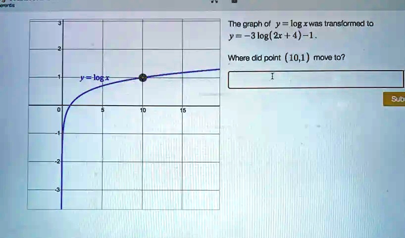SOLVED: The graph of y = log(x) was transformed to y = -3log(2r + 4 ...