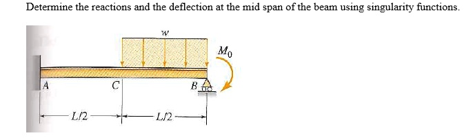 Solved Determine The Reactions And The Deflection At The Midspan Of The Beam Using Singularity