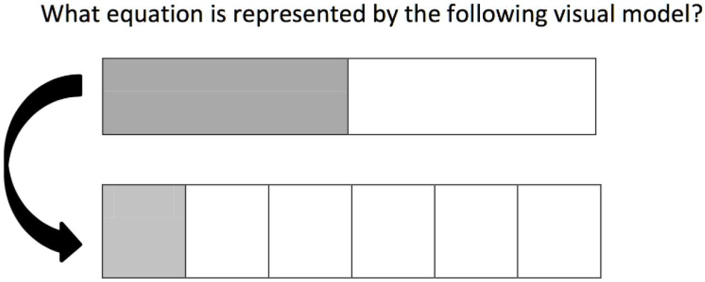 SOLVED: 'What equation is represented by the following visual model ...