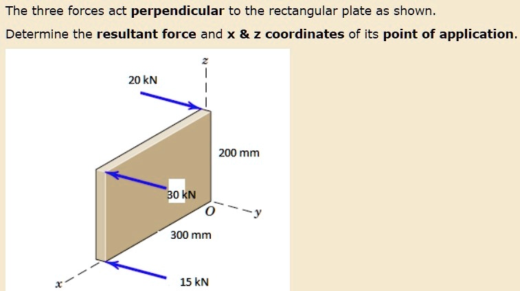 SOLVED: The three forces act perpendicular to the rectangular plate as shown Determine the ...
