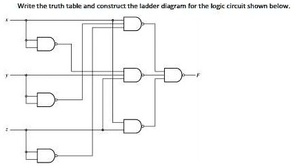SOLVED: Write the truth table and construct the ladder diagram for the logic circuit shown below