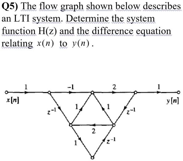Q5 The Flow Graph Shown Below Describes An Lti System Determine The