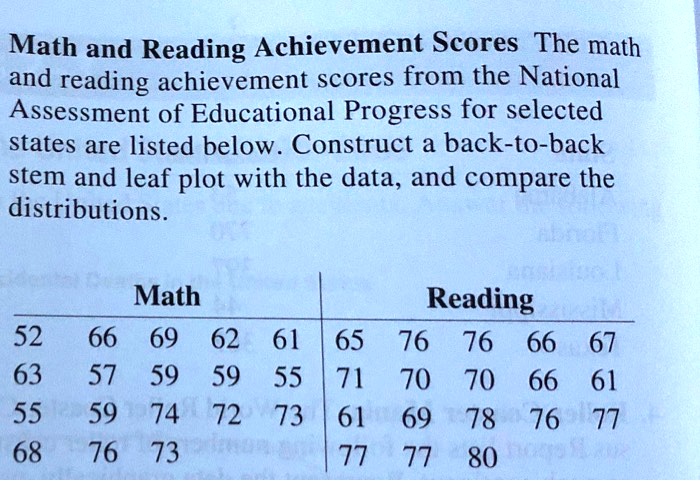 math and reading achievement scores the math and reading achievement ...