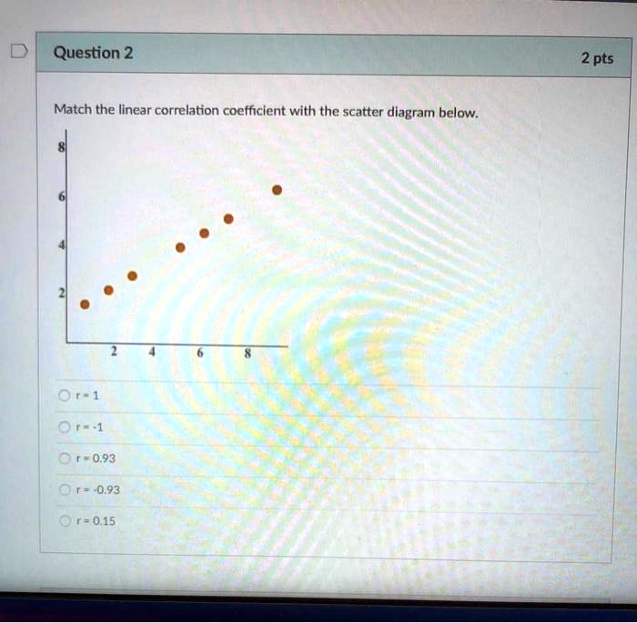 SOLVED:Question 2 2 pts Match the linear correlation coefficient with ...