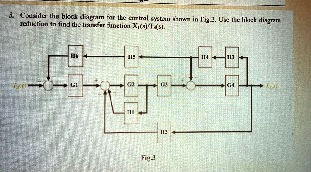 SOLVED: Consider the block diagram for the control system shown in Fig ...