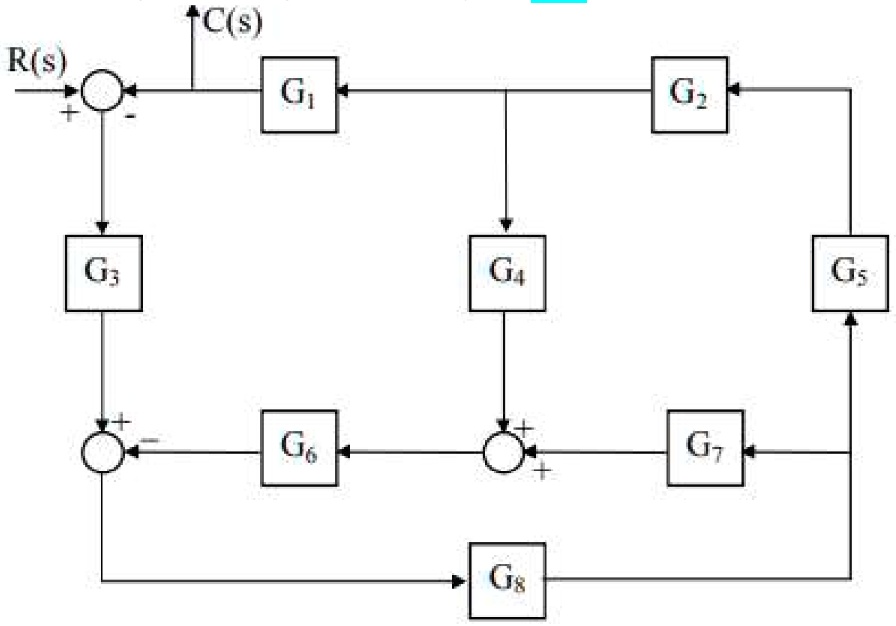 SOLVED: Solve and simplify the following block diagram. Show all ...