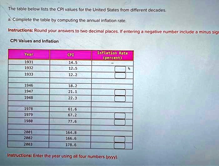 The table below lists the CPI values for the United States from ...
