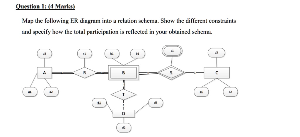 question ii 4 marks map the following er diagram into a relation schema show the different ...