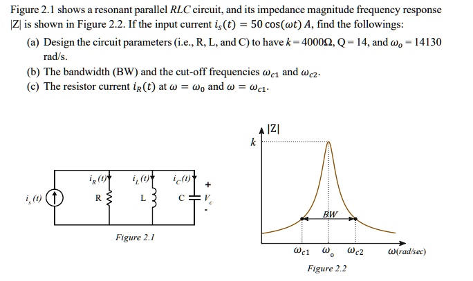 SOLVED: Figure 2.1 shows a resonant parallel RLC circuit, and its impedance magnitude frequency ...