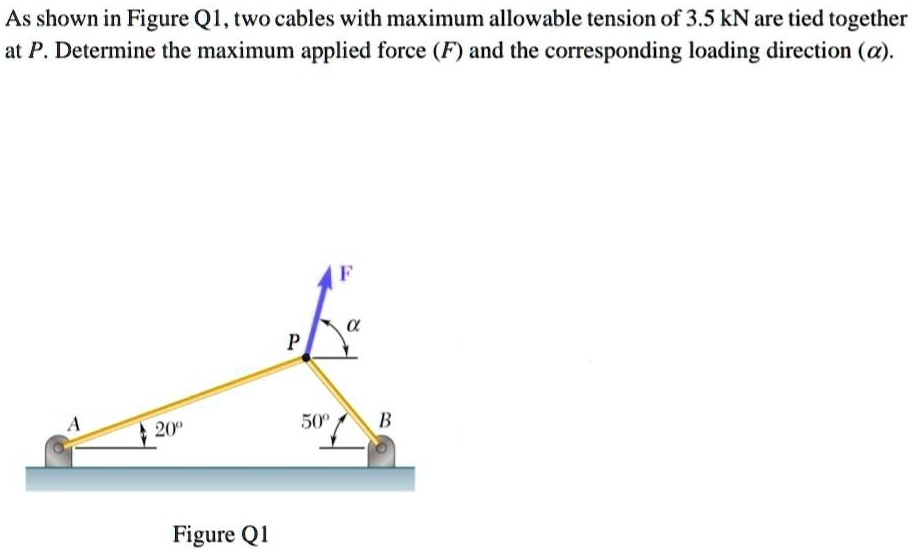 As shown in Figure Q1, two cables with maximum allowable tension of 3.5 ...