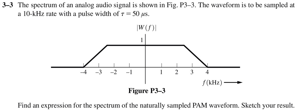3 3 the spectrum of an analog audio signal is shown in fig p3 3 the ...
