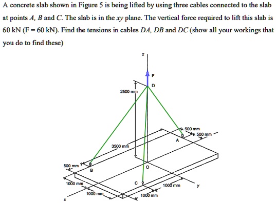 SOLVED: A concrete slab shown in Figure 5 is being lifted by using ...