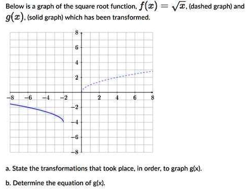 SOLVED: Below is a graph of the square root function; f(x) = âˆšx ...