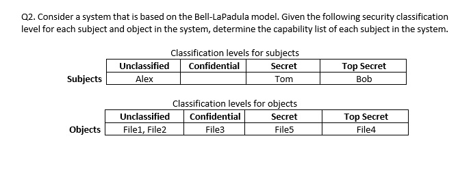 Solved Q2 Consider A System That Is Based On The Bell Lapadula Model Given The Following