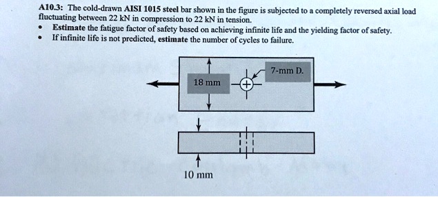 A10.3: The cold-drawn AISI 1015 steel bar shown in the figure is ...
