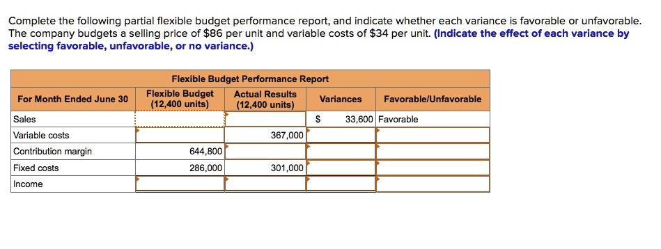 SOLVED: Flexible Budget Performance Report For Month Ended June 30 Flexible Budget (12,400 units ...
