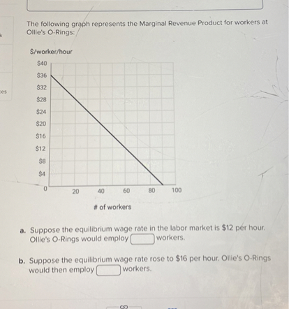 SOLVED: The following graph represents the Marginal Revenue Product for ...