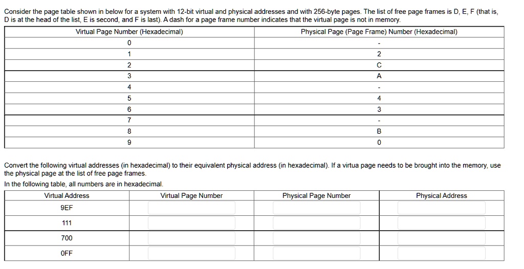 Consider the page table shown in below for a system with 12-bit virtual and physical addresses ...