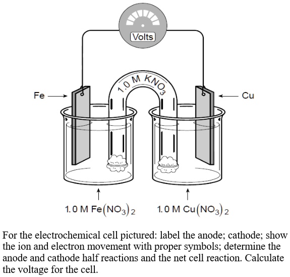 Fe Volts 1.0 M KNO3 Cu ↓ ↑ 1.0 M Fe(NO3)2 1.0 M Cu(NO3)2 For the ...