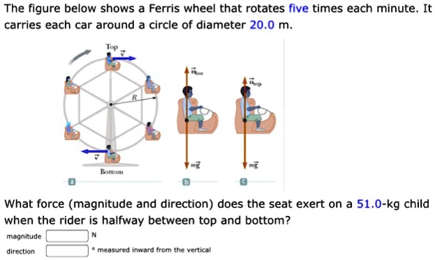 The figure below shows a Ferris wheel that rotates five times each ...
