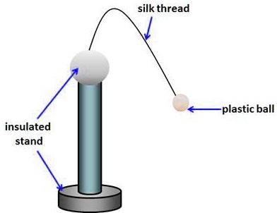 silk thread plastic ball isulated stand
