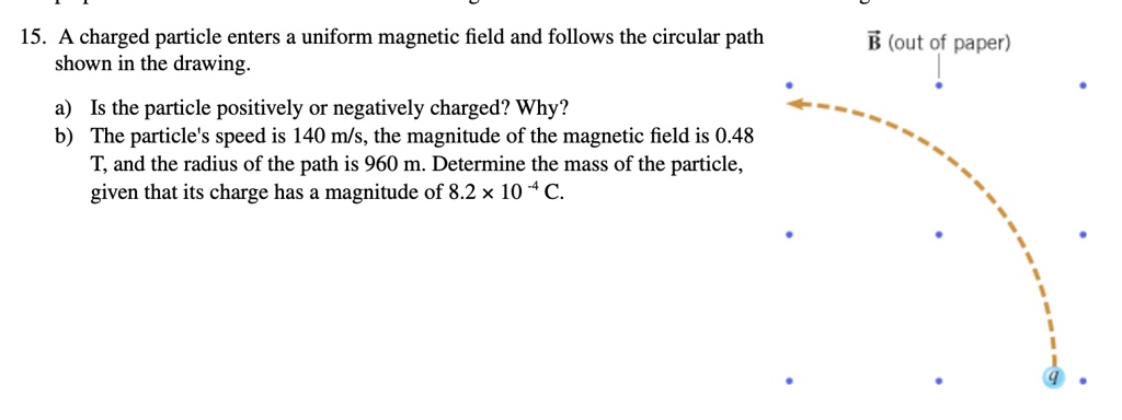 15 a charged particle enters a uniform magnetic field and follows the ...