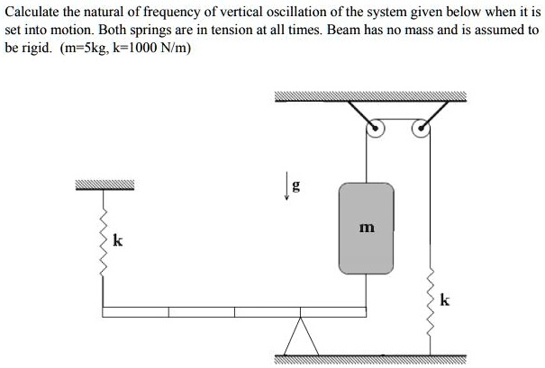 SOLVED: Calculate the natural frequency of vertical oscillation of the system given below when ...