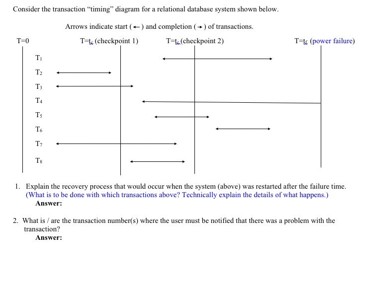 SOLVED: Consider the transaction timing diagram for a relational database system shown below ...