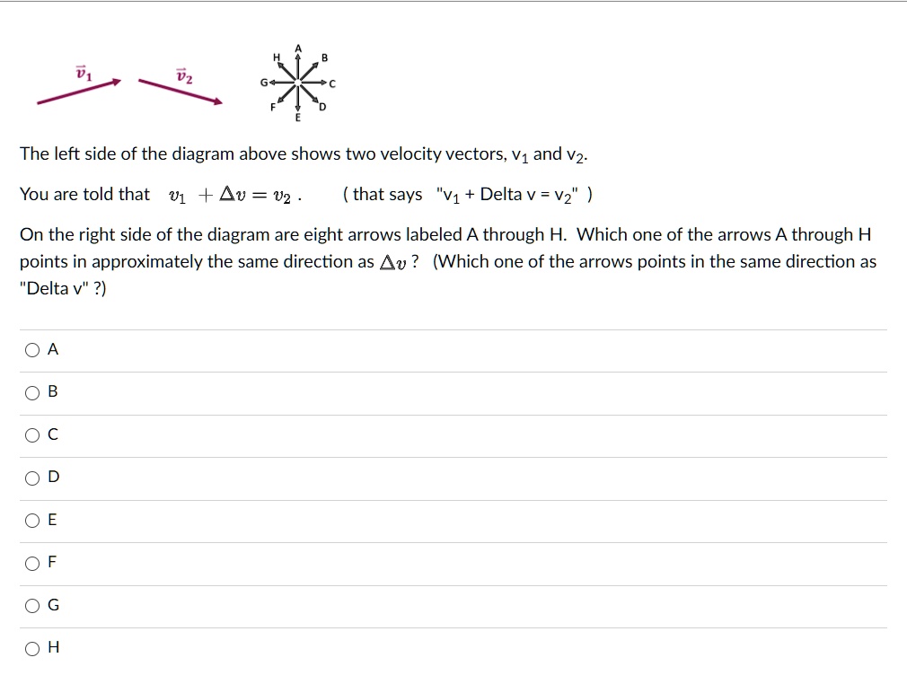 SOLVED: The left side of the diagram above shows two velocity vectors ...