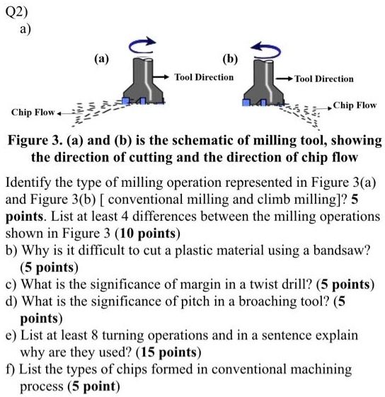 SOLVED: Q2) a) (a) (b) Tool Direction Tool Direction Chip Flow ChipFlow ...