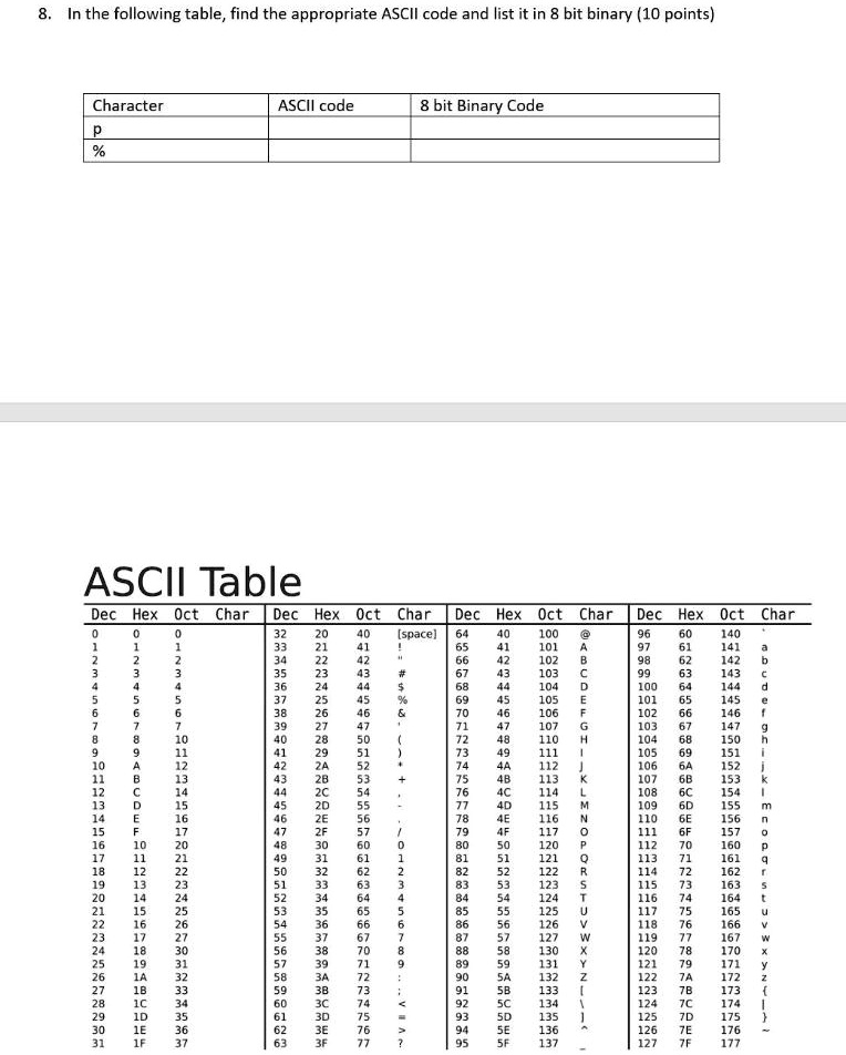 Ascii To Hex Conversion Table Infoupdate Ascii To Hex Conversion Table Infoupdate