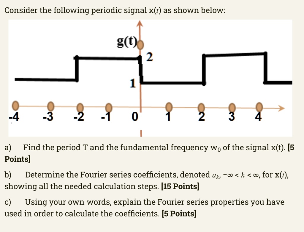 Consider the following periodic signal x(t) as shown below: g(t) 2 1 -4 ...