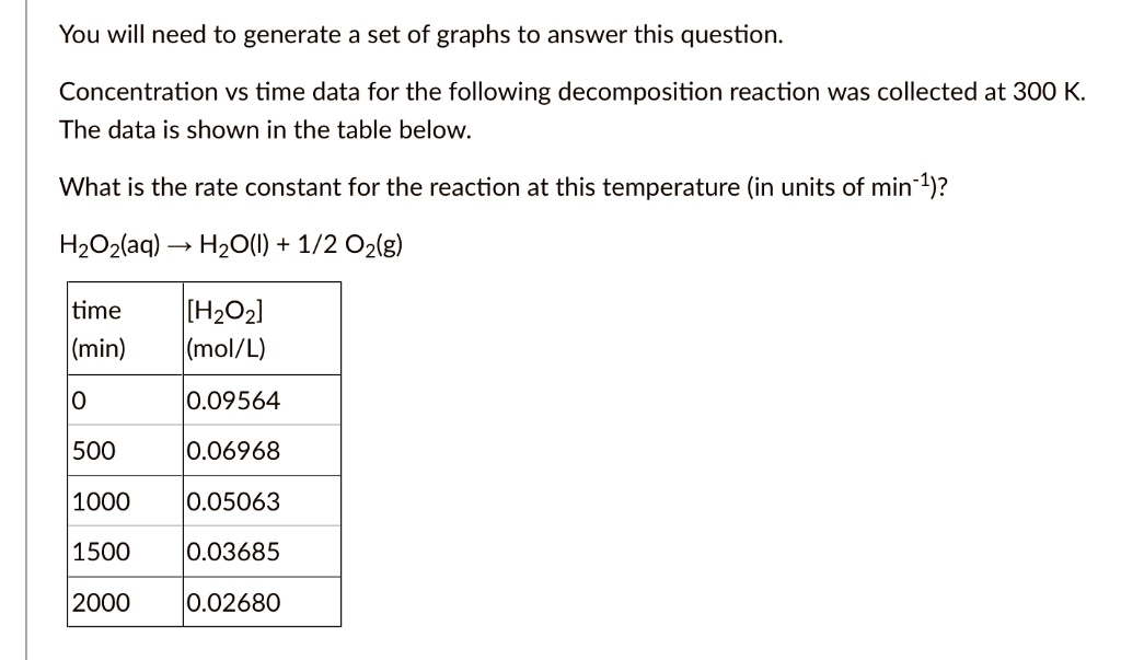 SOLVED: You will need to generate a set of graphs to answer this ...