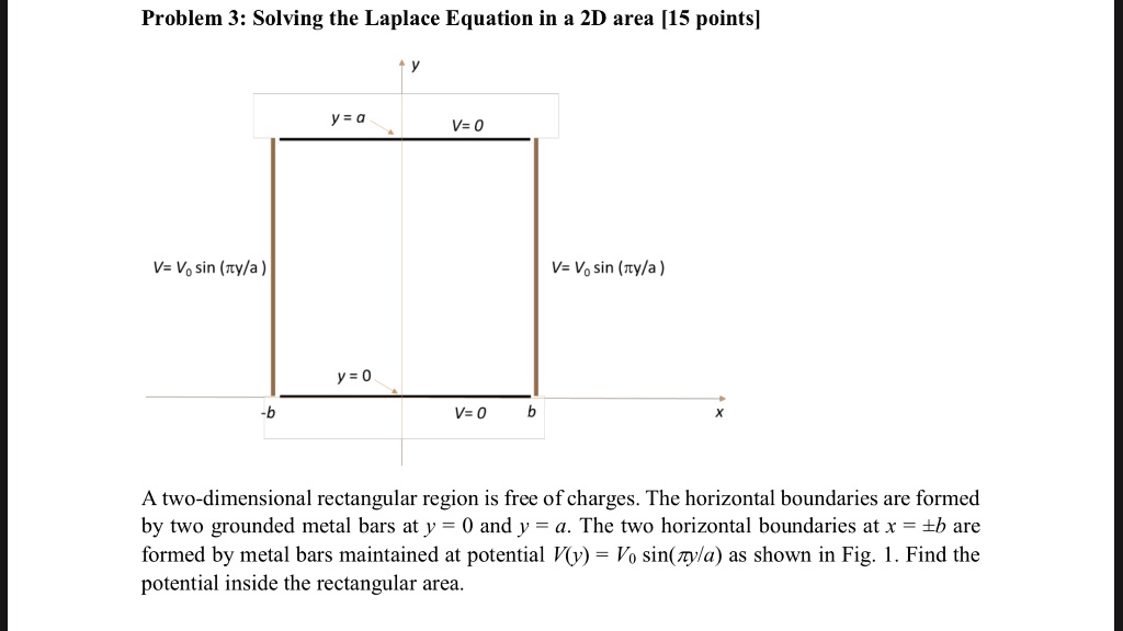 SOLVED: Problem 3: Solving the Laplace Equation in a 2D Area [15 points] Given: y = V = 0 V = Vo ...