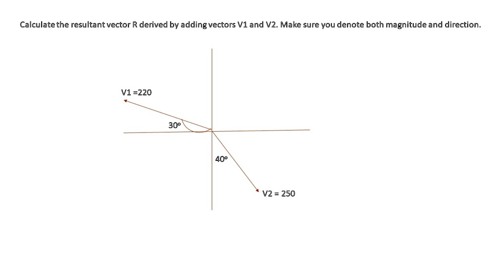 Calculate the resultant vector R derived by adding vectors V1 and V2. Make sure you denote both ...