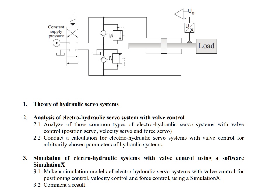 Constant supply pressure M OM Uc U X Load 1. Theory of hydraulic servo systems 2. Analysis of ...